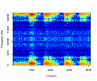 Spectrograms in R – a gallery | R-bloggers