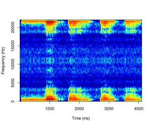 Spectrograms in R – a gallery | R-bloggers