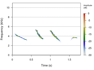 Spectrograms in R – a gallery | R-bloggers