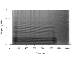 Spectrograms in R – a gallery | R-bloggers